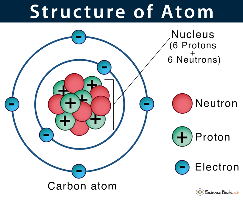 Atom Definition Structure Parts With Labeled Diagram Atom Definition Structure Parts With Labeled Diagram