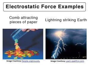 Electrostatic Force: Definition, Formula, and Examples