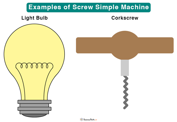 Screw Definition And Examples