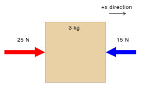 Newton’s Second Law: Statement, Examples, and Equation