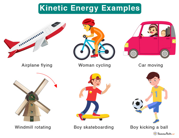 Kinetic Energy Definition Formula Examples Pictures Kinetic Energy Definition Formula Examples Pictures