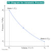 PV Diagram: Definition, Examples, and Applications