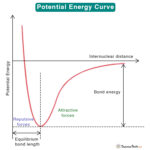 Pulley: Definition, Types, Examples and Diagrams