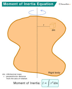 Moment of Inertia: Definition, Formula, Examples, & Table