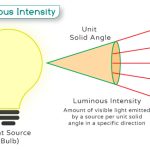 Mechanical Energy: Definition, Types, Examples, and Formula