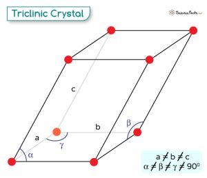 Bravais Lattice: Definition, Types, and Structure