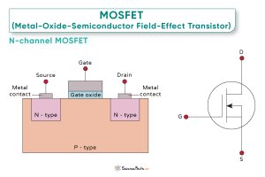 MOSFET: Definition, Construction, Operation, and Applications