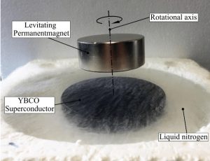 Meissner Effect: Definition, Theory, and Significance