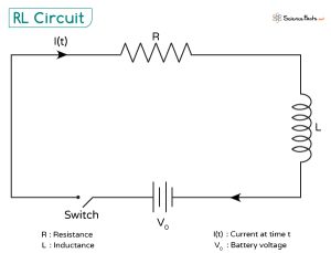 RL Circuit: Equations, Current, and Time Constant
